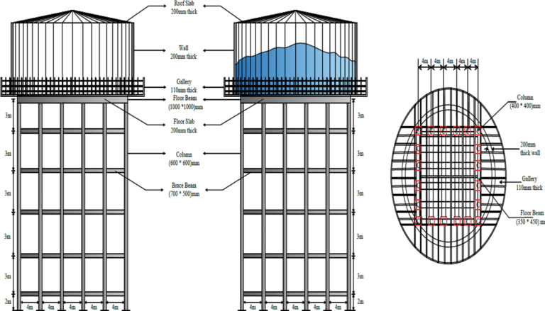 Vetting of Detail Project Report of Automation of Drinking Water ...